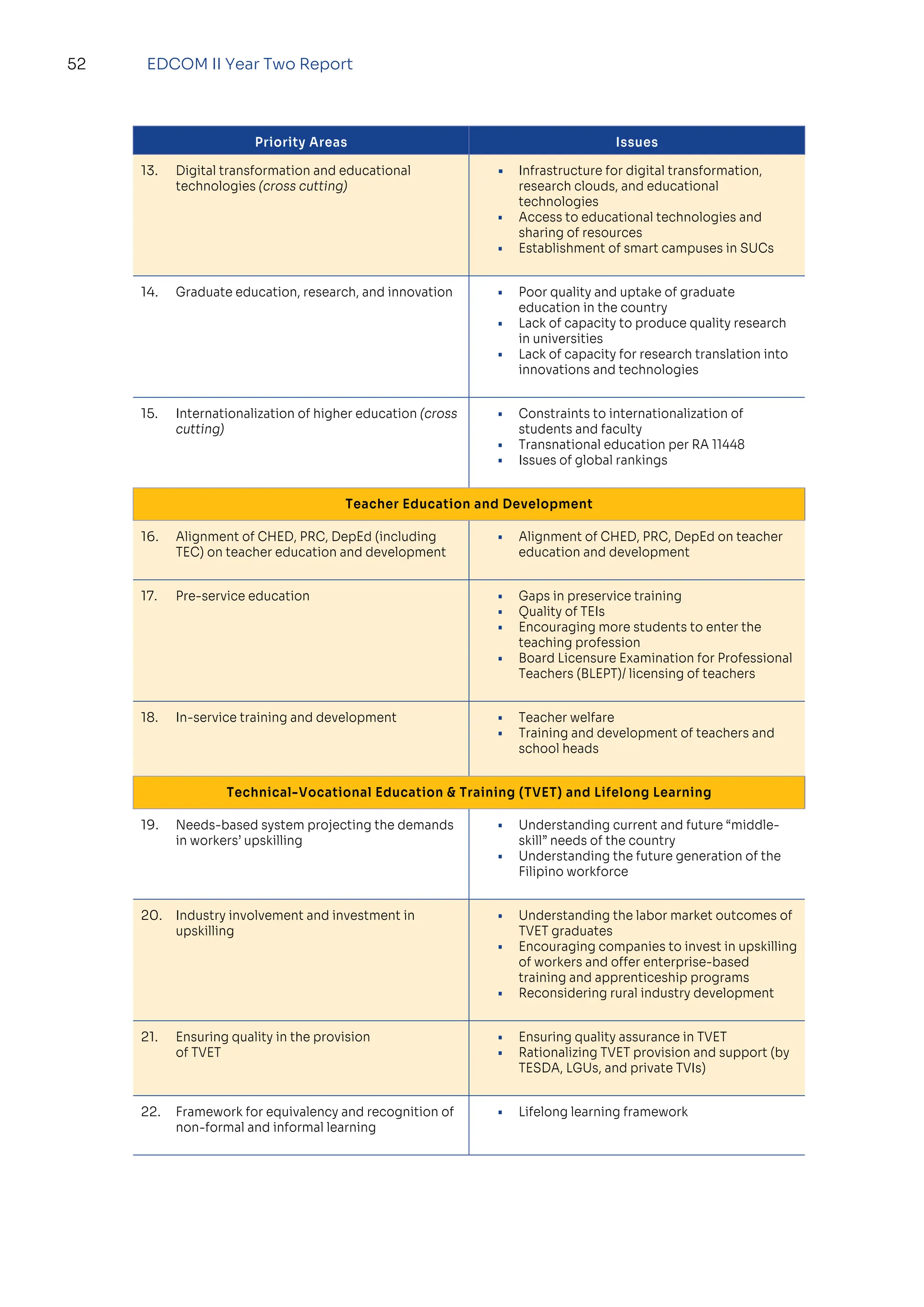 EDCOM-2-Year-2-Report-Fixing-the-Foundations-2025.pdf