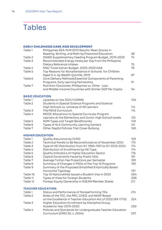 EDCOM-2-Year-2-Report-Fixing-the-Foundations-2025.pdf