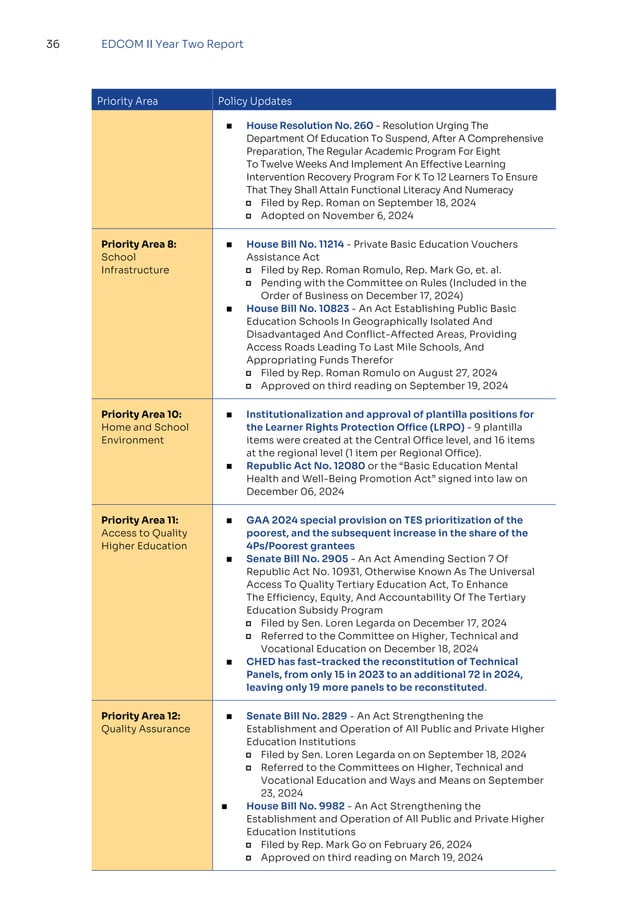 EDCOM-2-Year-2-Report-Fixing-the-Foundations-2025.pdf