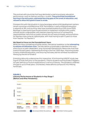 EDCOM-2-Year-2-Report-Fixing-the-Foundations-2025.pdf