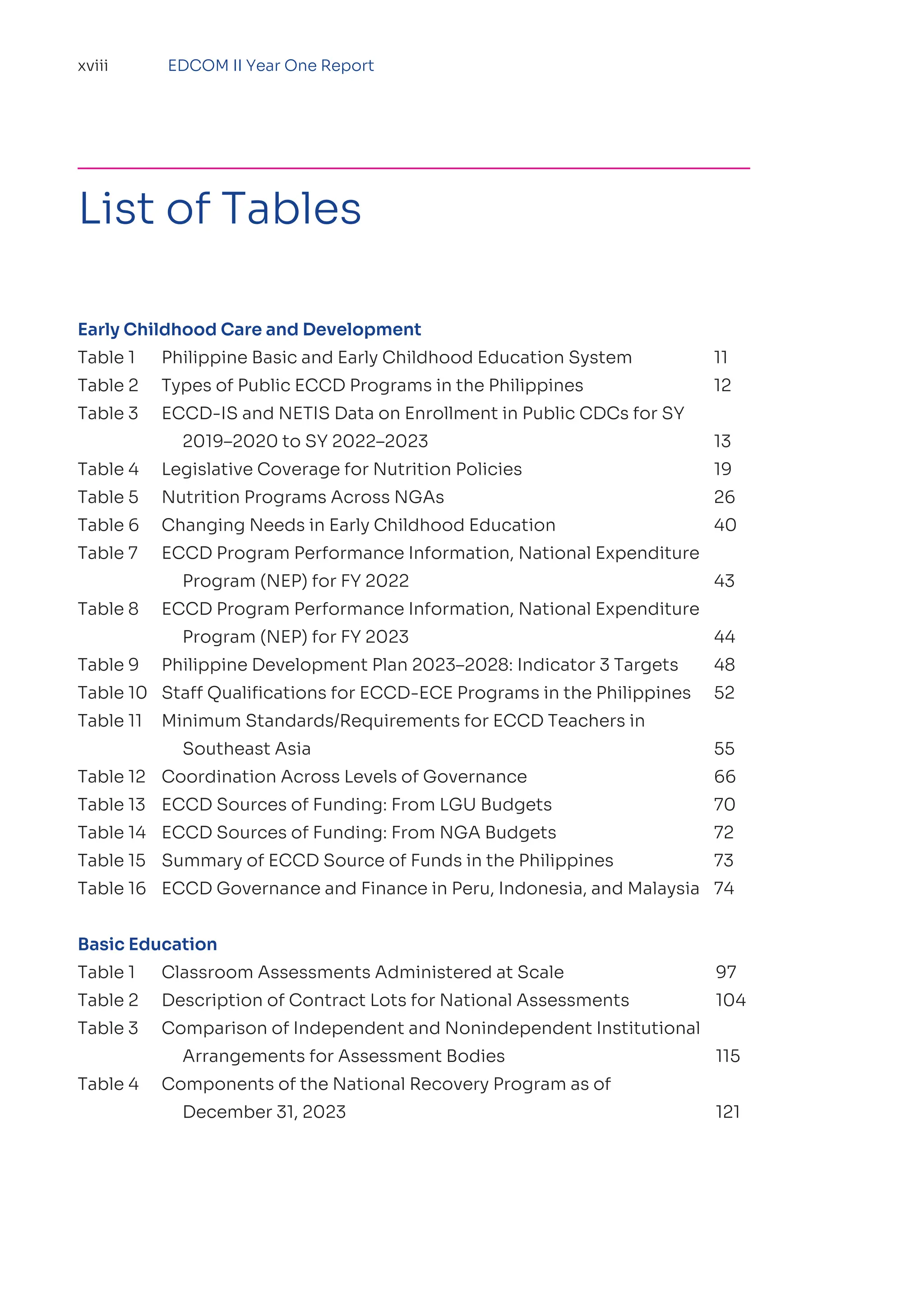 EDUCATION COMMISSION-II-Year-One-Report.pdf