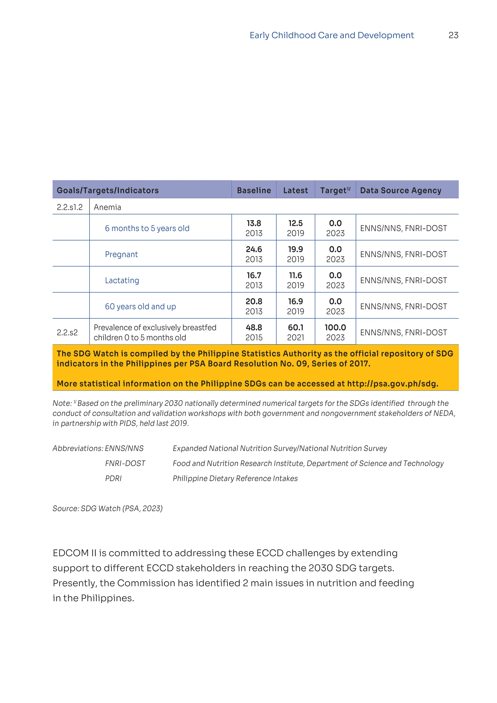 EDUCATION COMMISSION-II-Year-One-Report.pdf