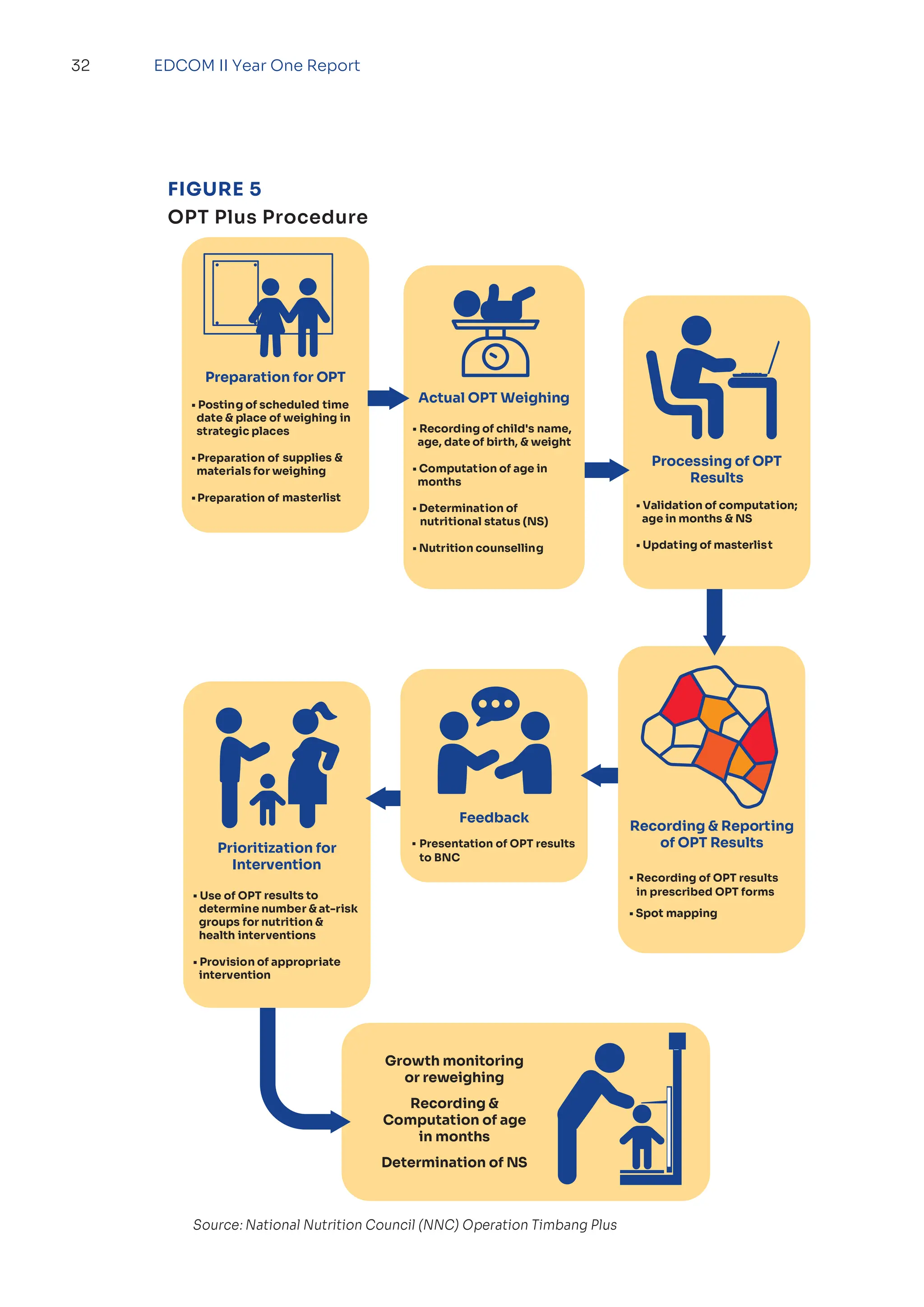 EDUCATION COMMISSION-II-Year-One-Report.pdf
