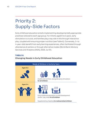 EDCOM-II-Year-One-Report-.pdf373879823719 | PDF