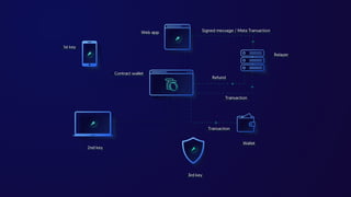 Universal Login - EDCON Presentation | PPT