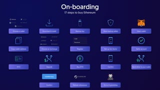 Universal Login - EDCON Presentation | PPT