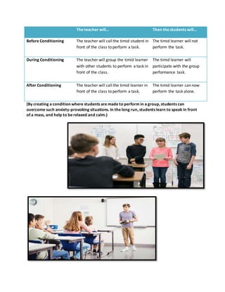 FACILITATING LEARNING 02 CLASSROOM SITUATION OF EVERY THEORY | DOCX