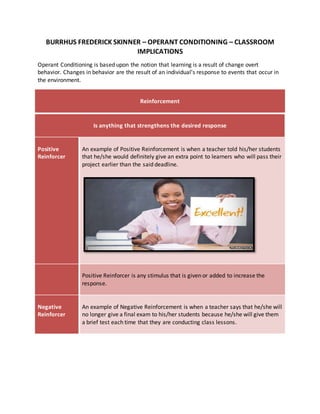 FACILITATING LEARNING 02 CLASSROOM SITUATION OF EVERY THEORY | PDF