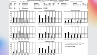 Behavior Rating Scale ASEBA Presentation | PPT