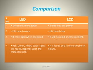 Electronic devices and circuit | PPT