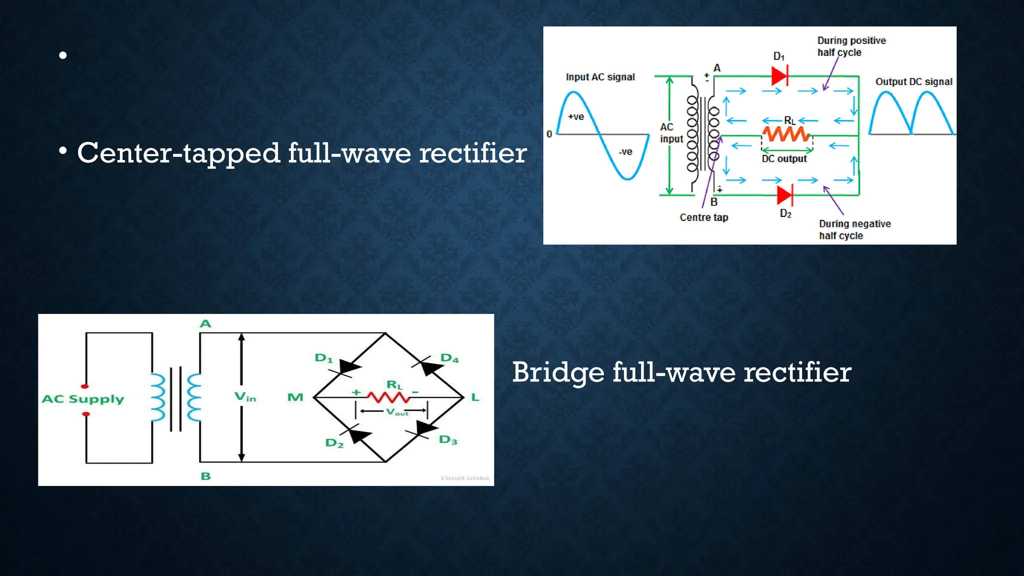 Power point presentation on Full wave rectifiers | PPTX