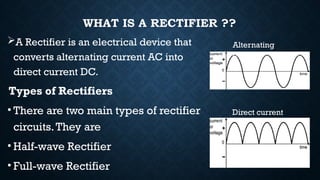 Power point presentation on Full wave rectifiers | PPTX