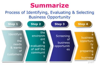 EDC Presentation.ppt