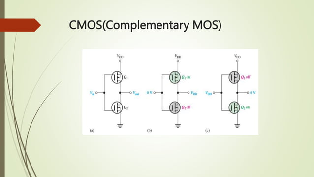 EDC Presentation | PPTX