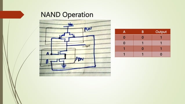 EDC Presentation | PPTX