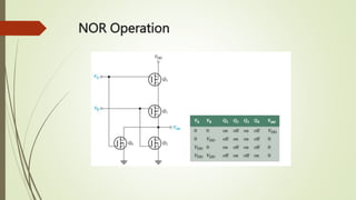 EDC Presentation | PPTX