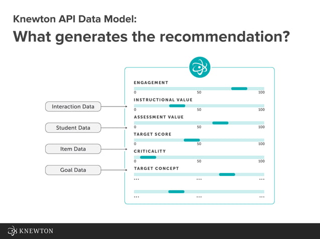 EdСrunch: Charlie Harrington, Knewton | PPT