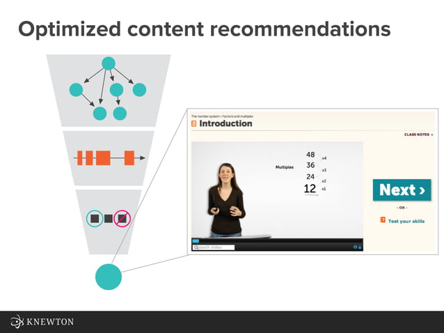 EdСrunch: Charlie Harrington, Knewton | PPT