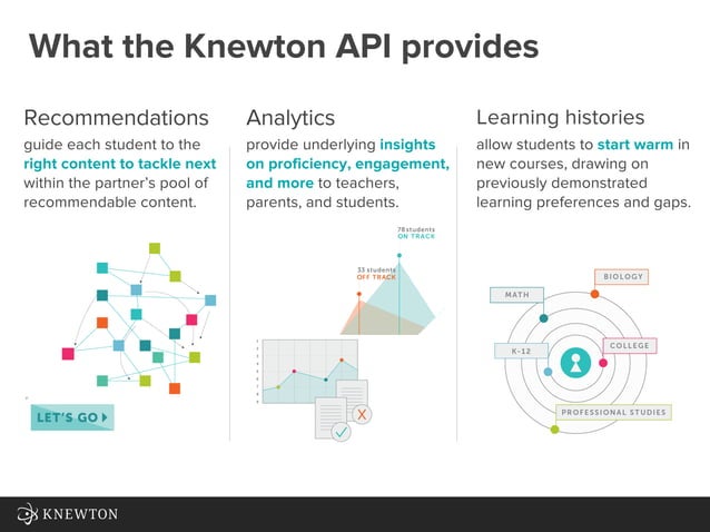 EdСrunch: Charlie Harrington, Knewton | PPT