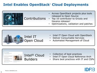 Améliorer OpenStack avec les technologies Intel | PPT