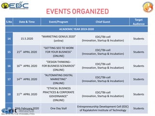 EDC SLIDES PRESENTATION PRINCIPAL ON WEDNESDAY.pptx