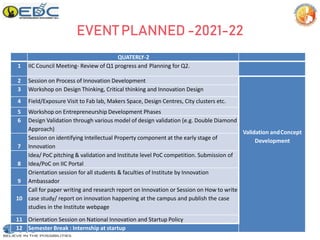 EDC SLIDES PRESENTATION PRINCIPAL ON WEDNESDAY.pptx