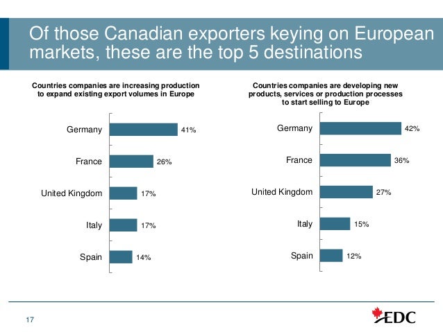Export Development Canada - Trade Confidence Index Fall 2017
