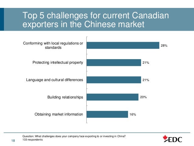 Export Development Canada - Trade Confidence Index Fall 2017