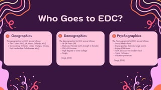 EDC Tech presentation: Event Management Class | PPT