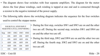 Electrical drives and control unit 3 | PDF