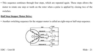 Electrical drives and control unit 3 | PPT