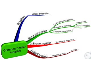 Common Emitter Configuration and its characteristics | PPTX