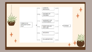 CURRICULUM IMPLEMENTATION.pptx