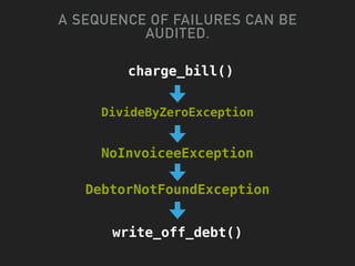 Exception-Driven Development [Lightning talk] | PDF | Programming Languages | Computing