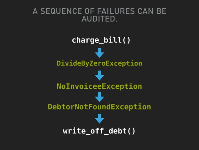 Exception Driven Development Lightning Talk Pdf Programming