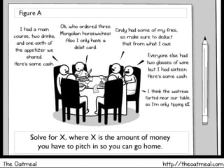 Exception-Driven Development [Lightning talk] | PDF | Programming Languages | Computing