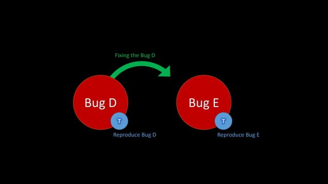 Introducing EDD: Error Driven Development | PPT
