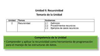 Estructura de Datos - Unidad II Recursividad | PPTX