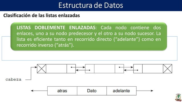 Estructura de Datos - Unidad III Estructuras Lineales | PPT