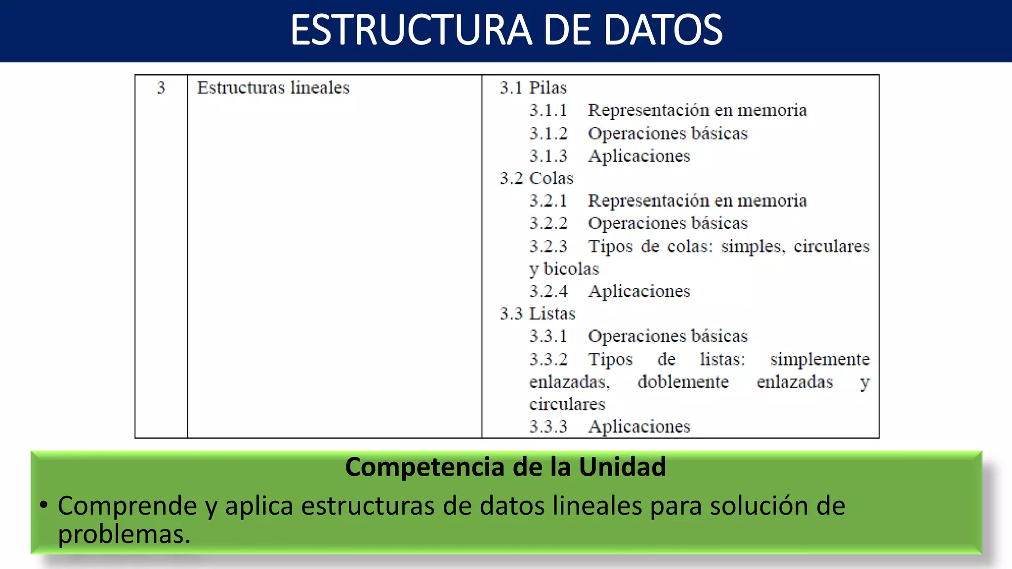 Estructura de datos - Unidad 3 Estructuras Lineales (POO) | PPTX