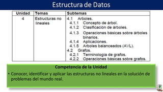 Estructura de Datos - Unidad 4 Estructuras no lineales | PPTX