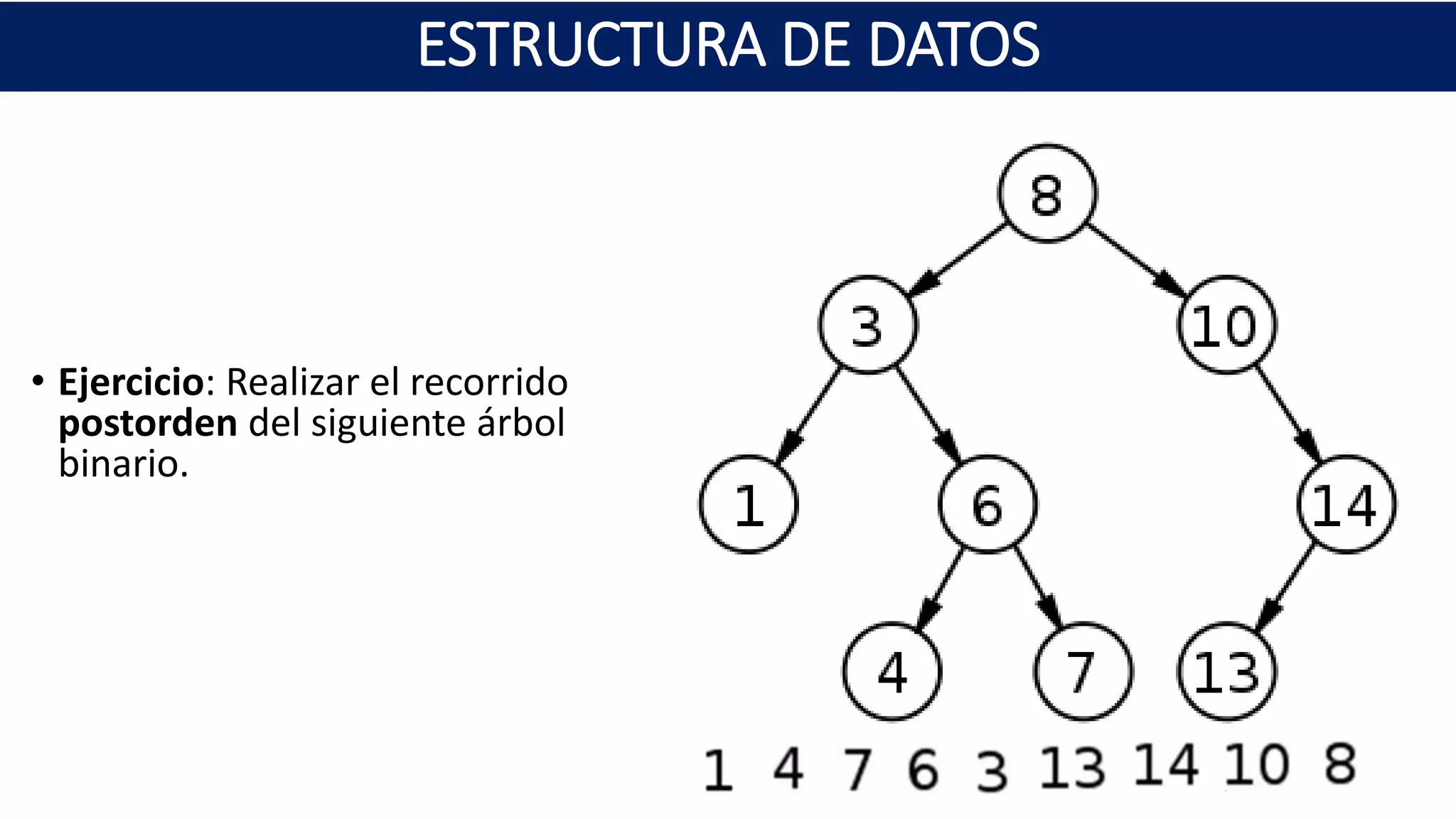 Estructura de Datos - Unidad IV: Estructuras no Lineales | PPT