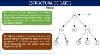 Estructura de Datos - Unidad IV: Estructuras no Lineales | PPTX