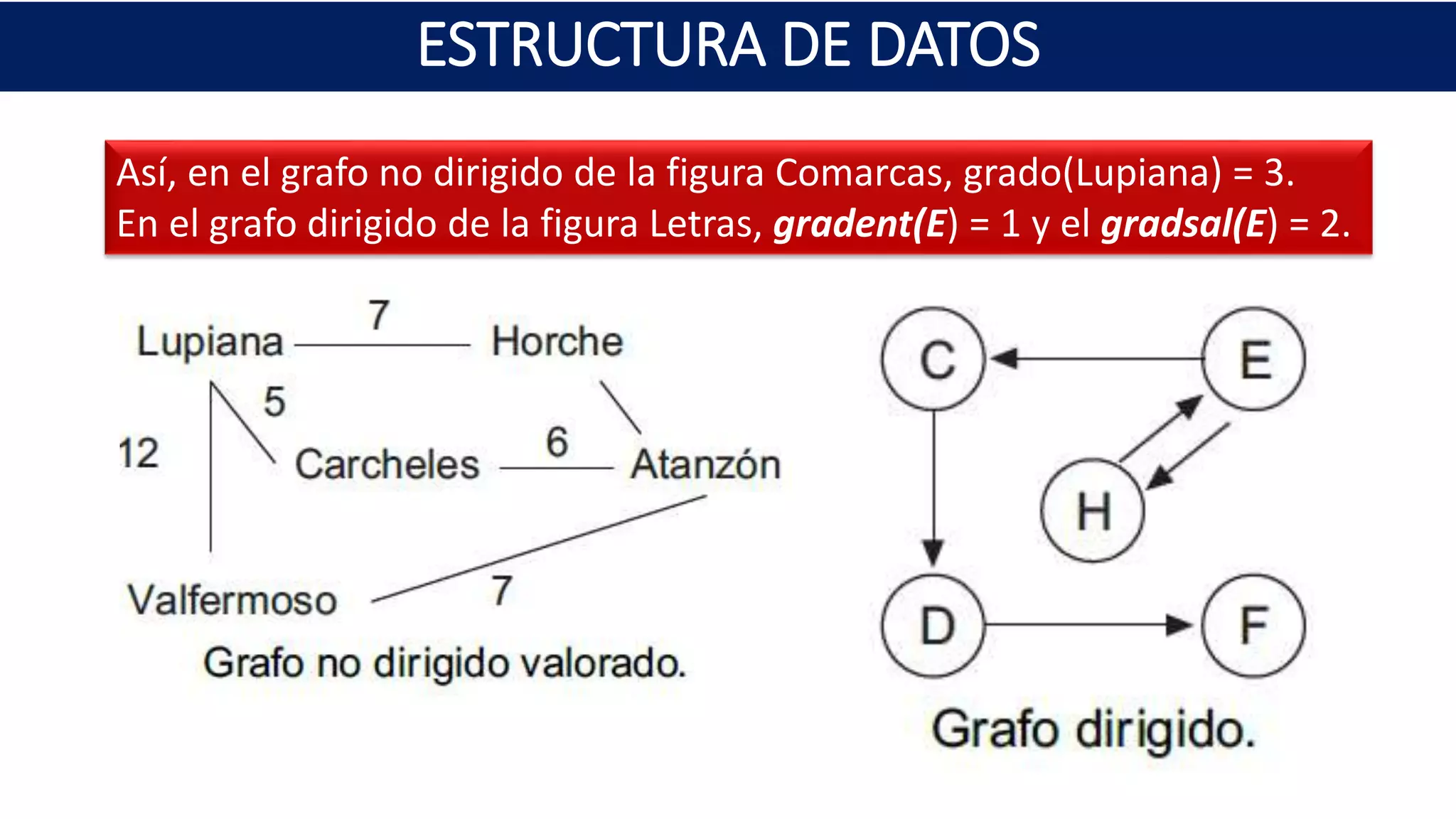 Estructura de Datos - Estructuras no lineales | PPTX