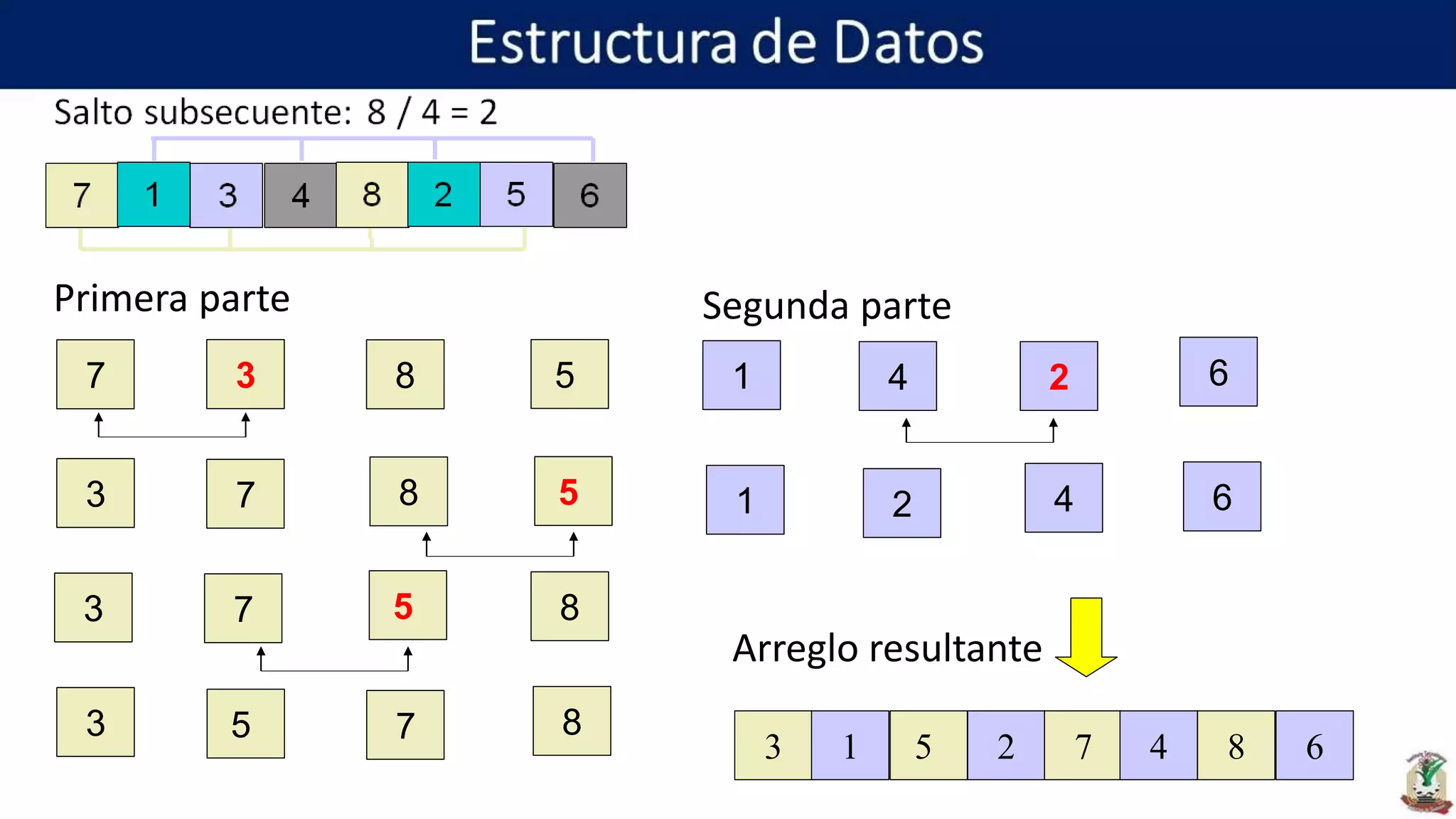 Estructura de Datos - Unidad 5 metodos de ordenamiento | PPTX
