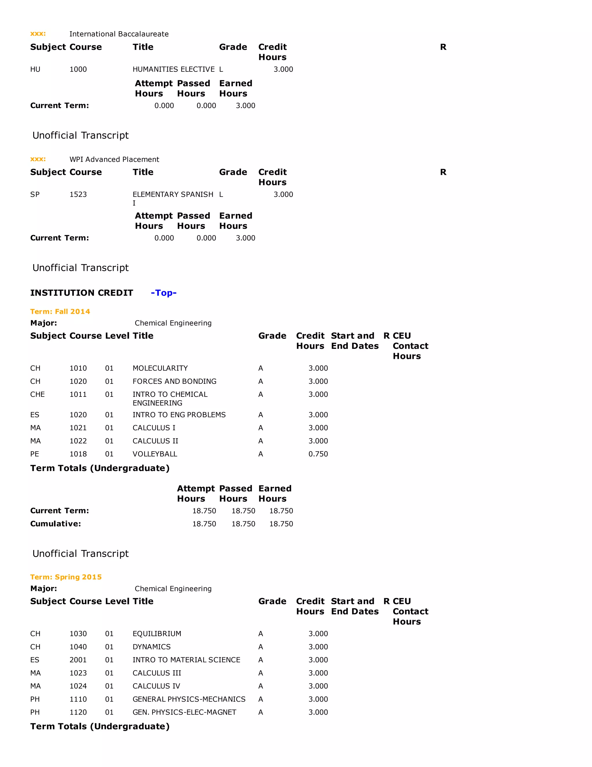 Elizabeth Towle February 2017 Unofficial Transcript | PDF