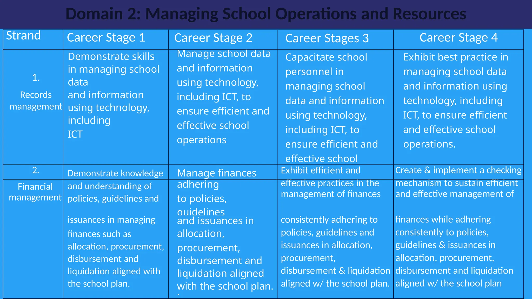 PHILIPPINE PROFESSIONAL STANDARDS FOR SCHOOL HEADS | PPTX