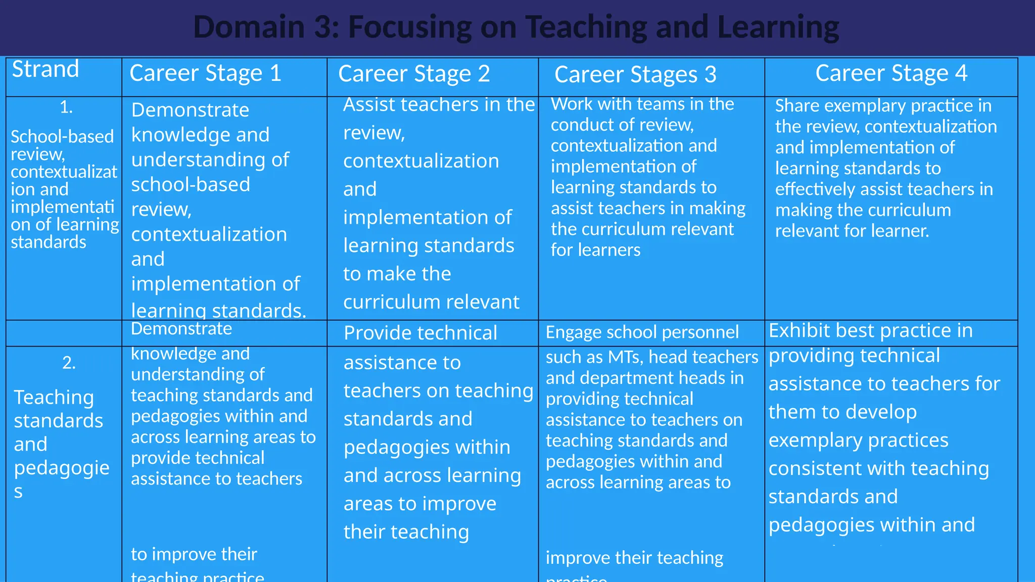 PHILIPPINE PROFESSIONAL STANDARDS FOR SCHOOL HEADS | PPTX