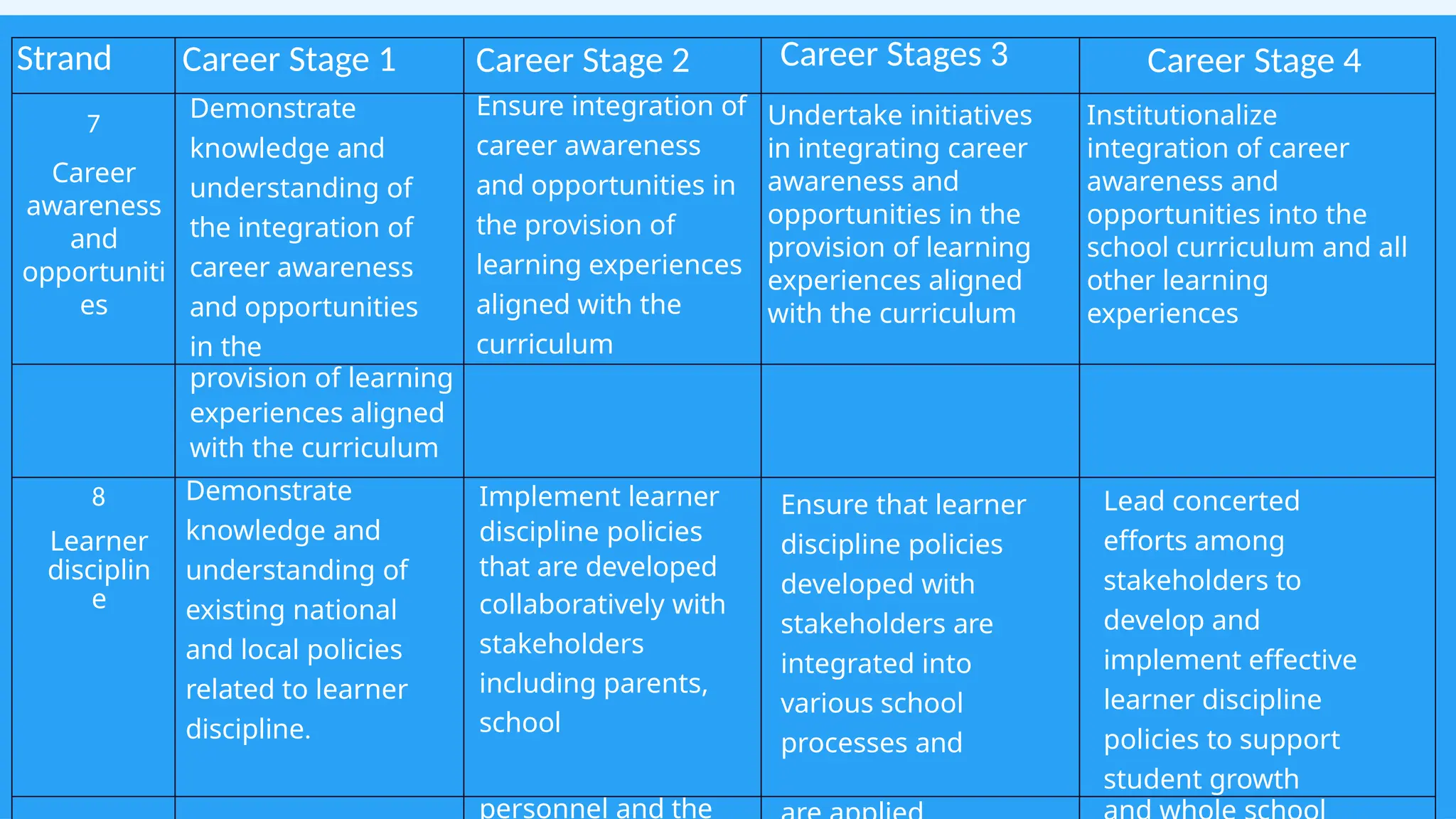 PHILIPPINE PROFESSIONAL STANDARDS FOR SCHOOL HEADS | PPTX