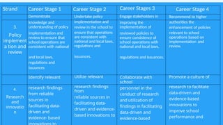 PHILIPPINE PROFESSIONAL STANDARDS FOR SCHOOL HEADS | PPTX